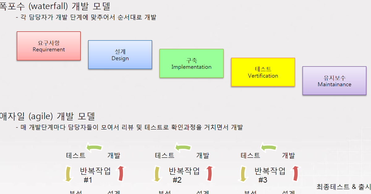 IT trend, IT theory ...: (SW) 데브옵스 (DevOps) 개발방법론