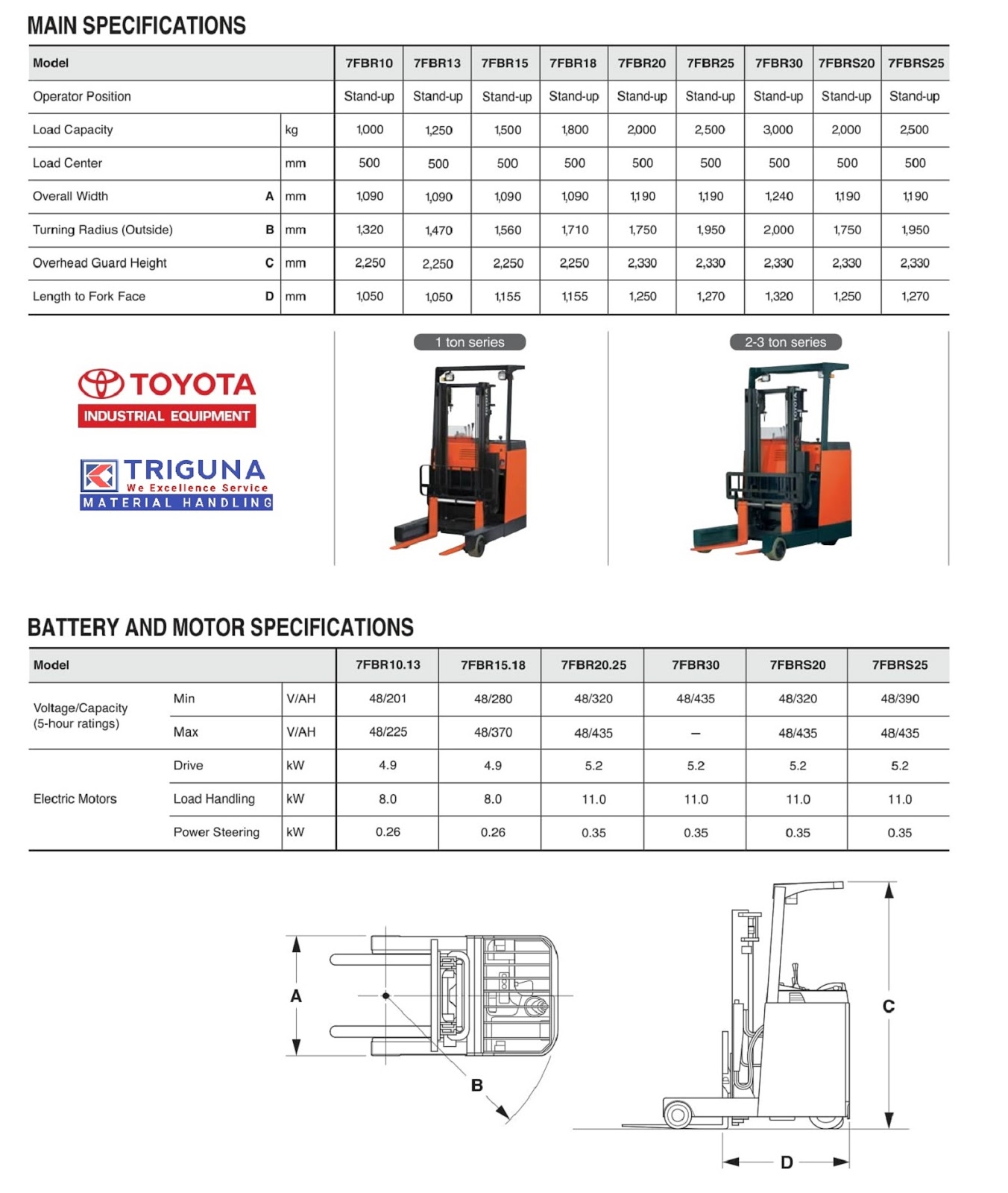 REACH TRUCK TOYOTA 2.5 TON ( STAND-UP ) - 082272975494 / 087776463445 ...