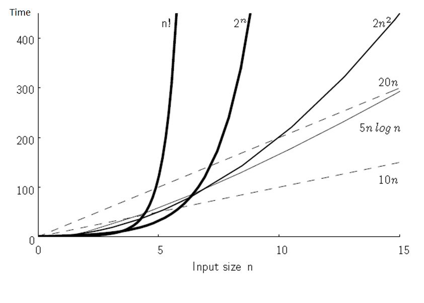 Algorithms Orbit Asymptotic Analysis Approaching Algorithms To Mathematics I