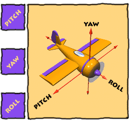 Yaw Pitch Roll 의 정의 ~ SJHong