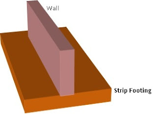 BASIC TECHNOLOGY LESSON NOTE: Building Construction - Foundation ...