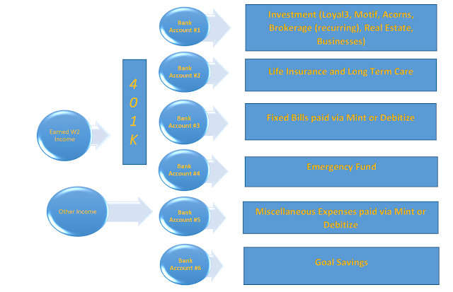 Os - Life, Money, Politics, and Other Things: How To Be Wealthy By ...