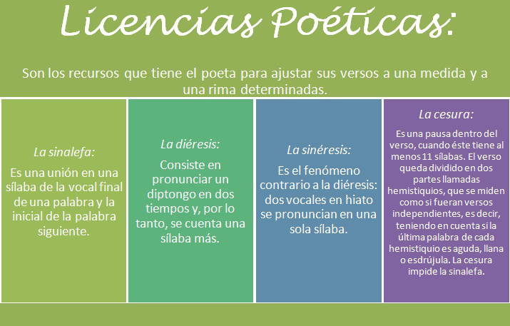 Taller Literario Despertares: 242. ¿QUÉ ES LA SINALEFA?