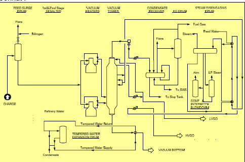Mari Membaca: Proses Kerja Vacuum Distilation Unit (VDU)