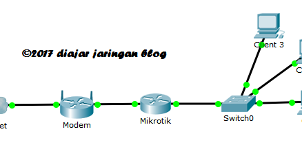 gambar topologi jaringan mikrotik Tutorial mikrotik: how vlan trunk in ...