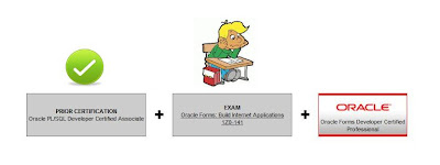 Pass Exam Oracle PL/SQL Developer Certified Associate