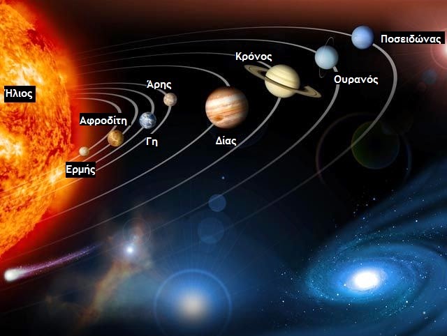Το ηλιακό μας σύστημα
