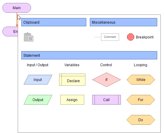 Flowgorithm Working Process