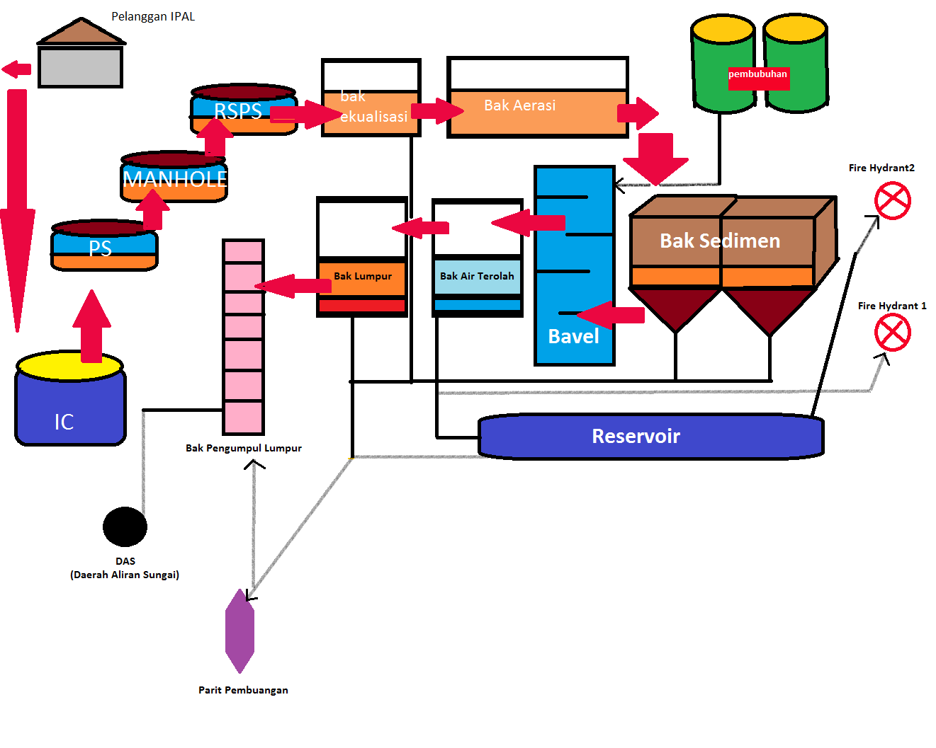 Melihat dari dekat Instalasi Pengolahan Air Limbah Margasari Balikpapan