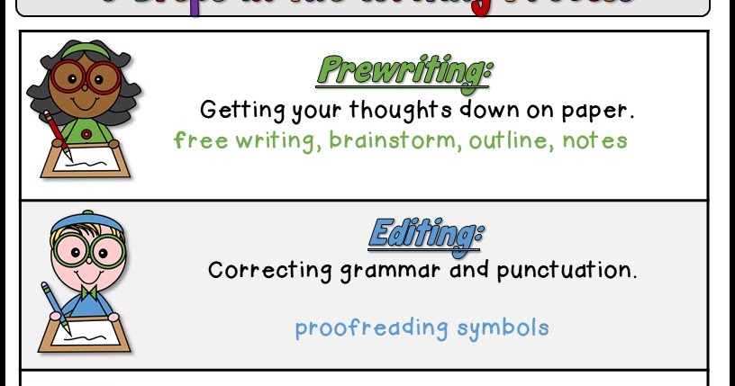 Teacher's Take-Out: Writing Process Poster - Freebie!