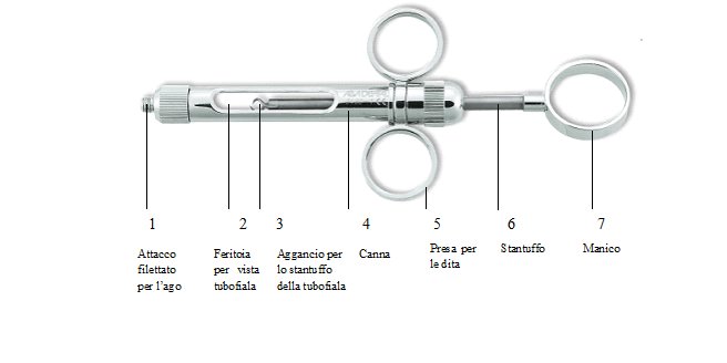 Come funziona? Info Tecnico Commerciali per il Personale di Vendita ...