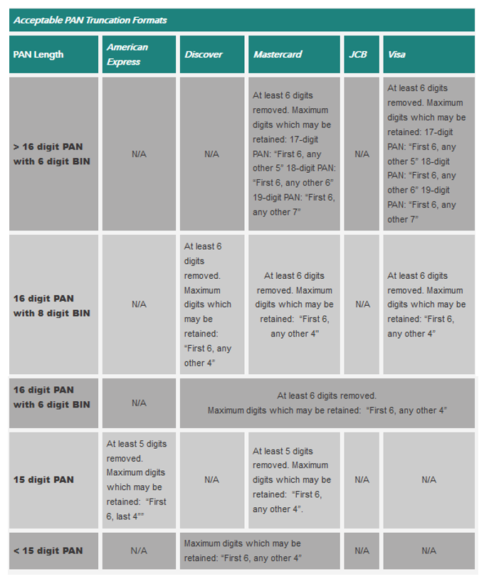 Blog de Internet Security Auditors: Técnicas de truncado de datos de ...