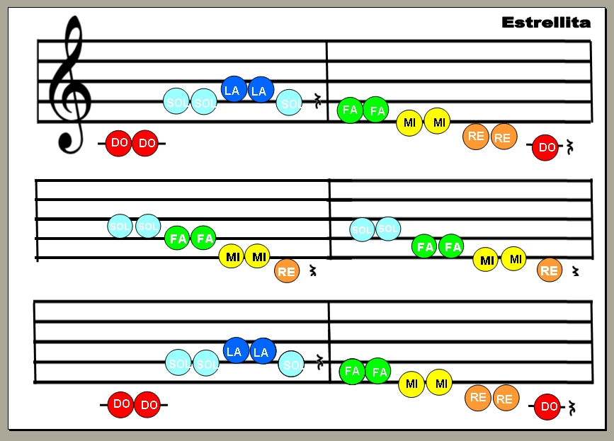 PU-CHI-KA Psicomotricidad y Música en Educación Infantil: ESTRELLITA