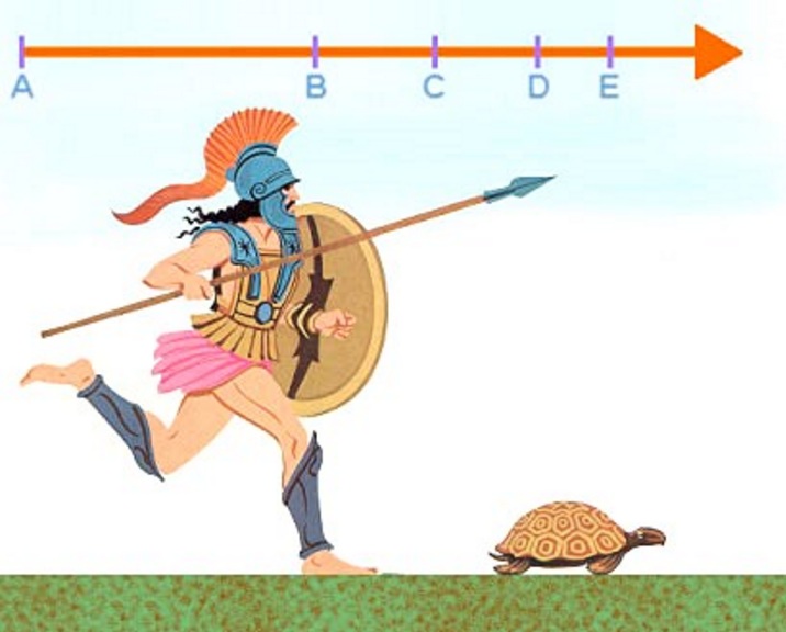 Utopia Razionale: Zenone di Elea e i paradossi sul movimento e la ...