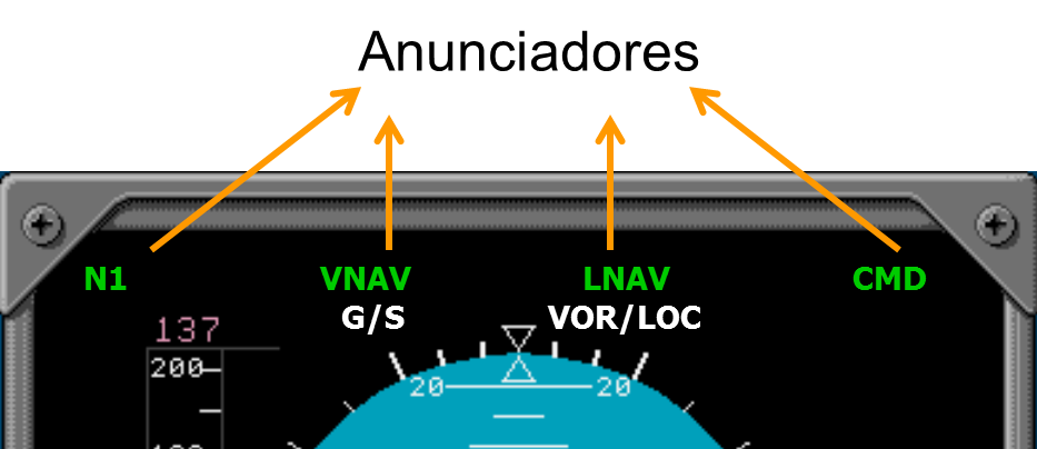 Conceptos básicos sobre automatismo y la combinación FD/ Piloto automático