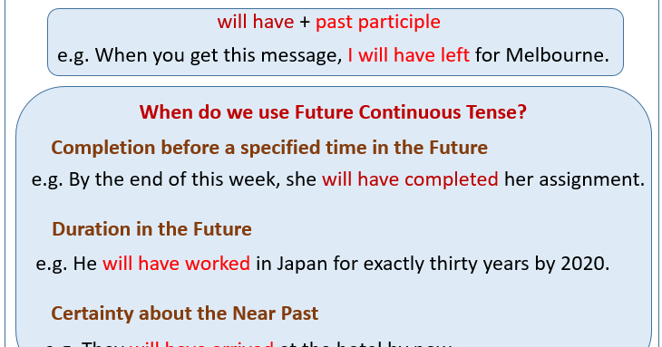 Future Perfect Tense - English Grammar solution
