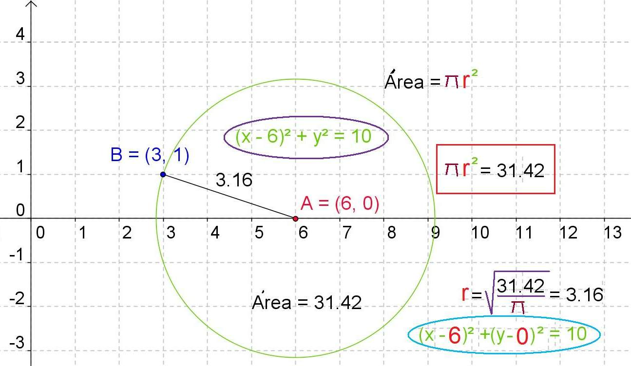Geometría analítica y álgebra: Circunferencia