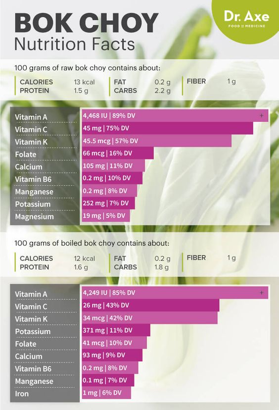 rainbowdiary: Bok Choy Health Benefits
