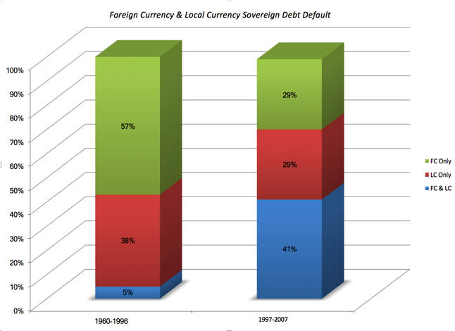 The Dark Side of Globalization: An Update on Country Risk! - Aswath ...