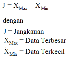 Ringkasan Rumus-Rumus Statistika - Blogaritma
