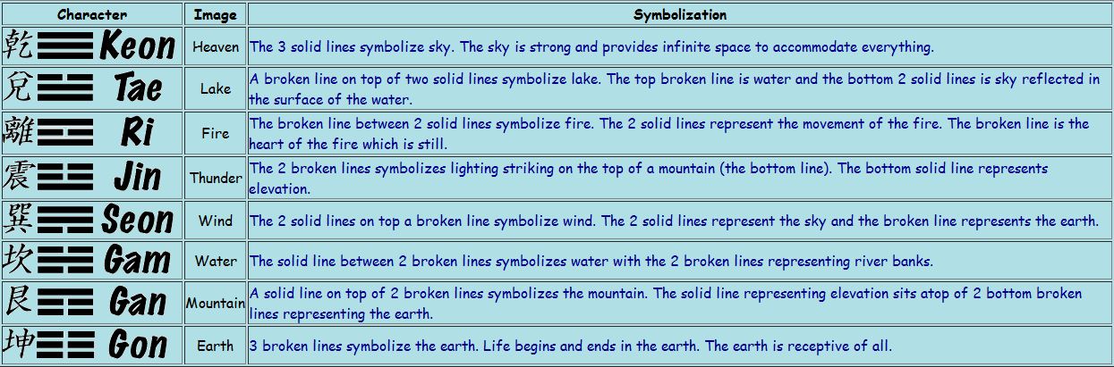 Martial Arts Revolution: Taekwondo- Poomsae (Pattern)