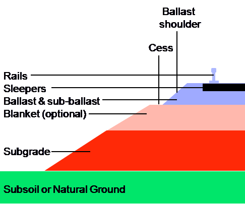Komponen Penyusun Jalan Rel ~ TransportID