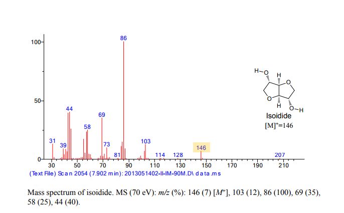 ORGANIC SPECTROSCOPY INTERNATIONAL: ISOIDIDE