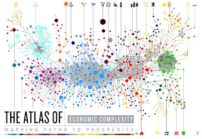Just A Thought...: The Atlas of Economic Complexity