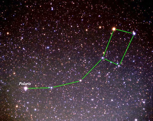 Žvaigždutės Blogas: Žvaigždynai