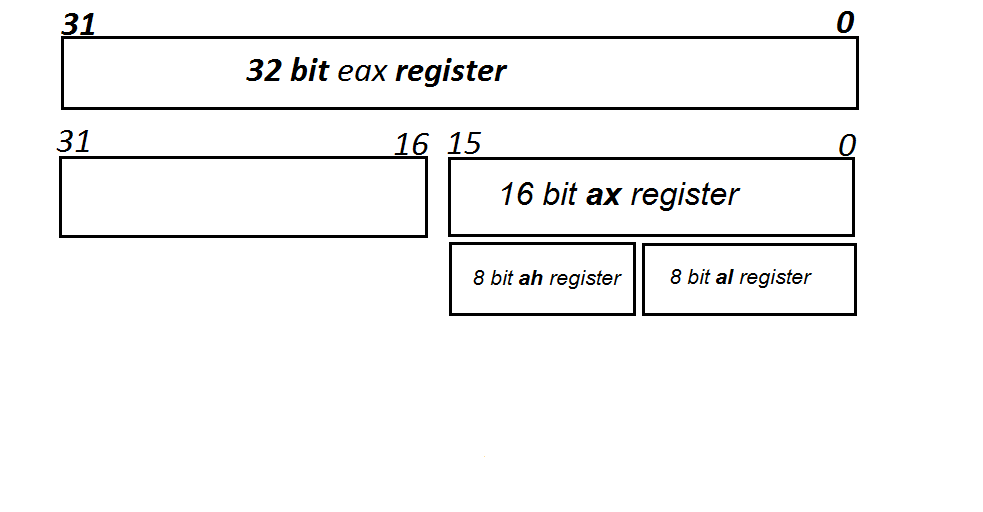 The Complete Guide Of Assembly Registers Programming Ethical Hacker Way