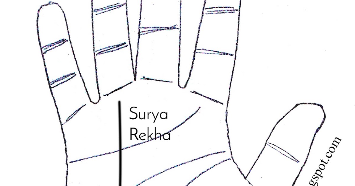 सूर्य रेखा का अर्थ तथा पूरा विवरण ( Surya Rekha/Sun Line ) | Hast Rekha ...