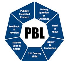 PEMBELAJARAN: Project Based Learning (PBL)