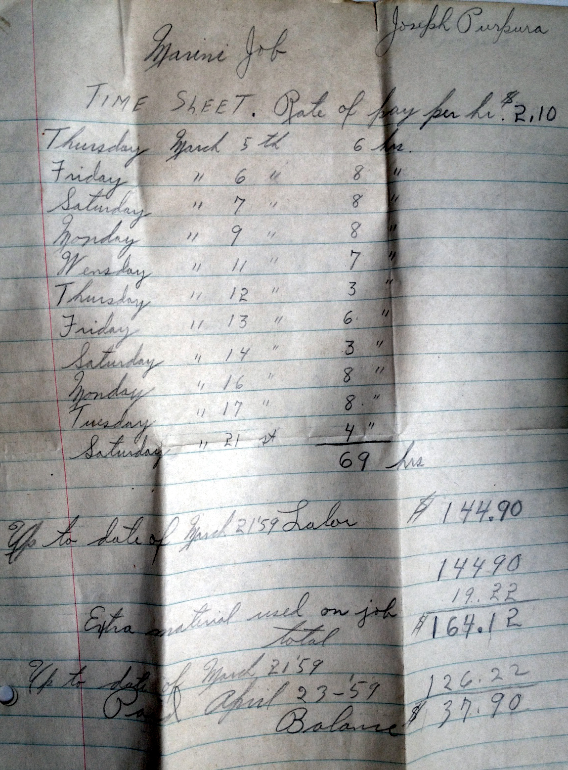 Cedrone - Tocci: 2012