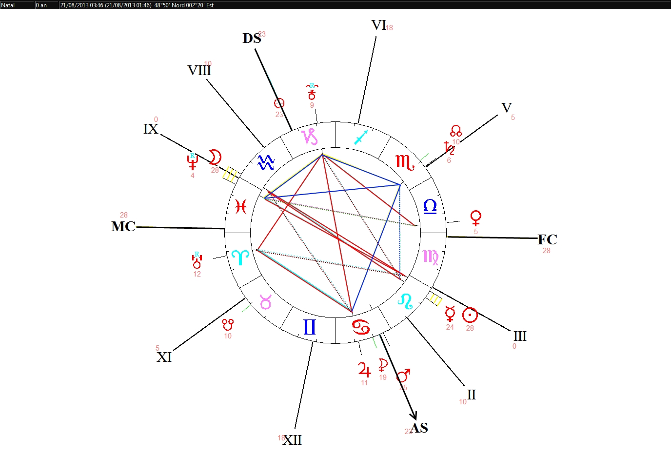 Blog ASTRO passionnément vôtre: Lunaison Lion 2013 : Soyons notre ...