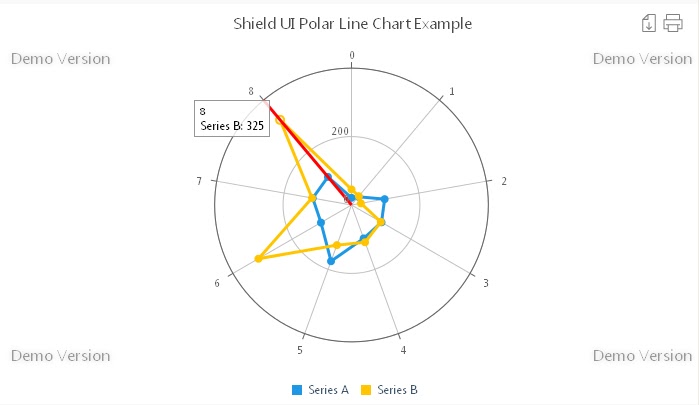 Shield UI Charts variety: JavaScript Polar Charts