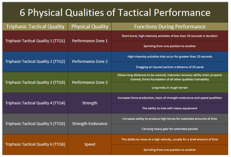 POWERING THROUGH: Example Triphasic Tactical Approach - Training Ops ...