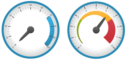[:es]INDICADORES: 10 KPIs indispensables para medir nuestro rendimiento ...