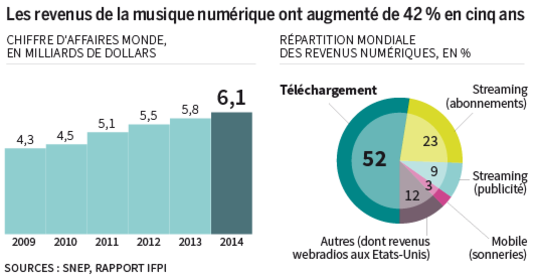 Thème culturel 2015: Internet, nouvelle culture, nouvelle économie ...