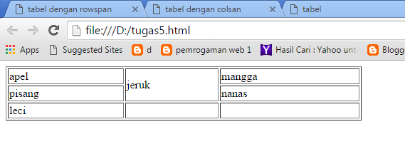 cara mudah membuat tabel dengan rowspan