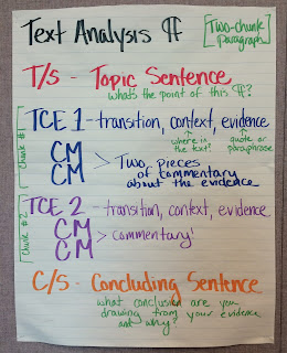 Freshman English: Introduction to a Two-Chunk Paragraph