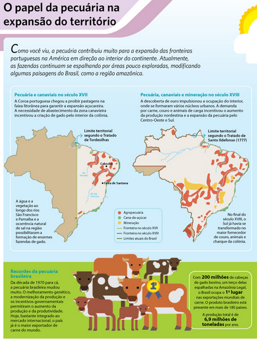 Prof Kléber Caverna: AGROPECUÁRIA NO BRASIL