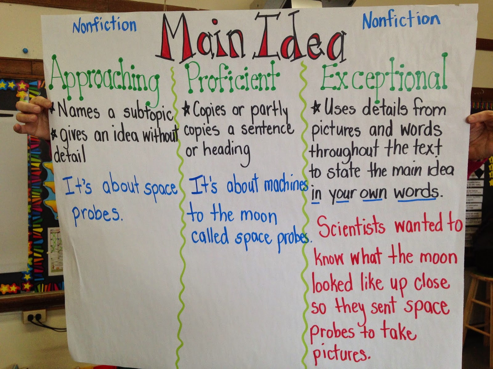 Responsive Literacy: What is a Main Idea, anyway?