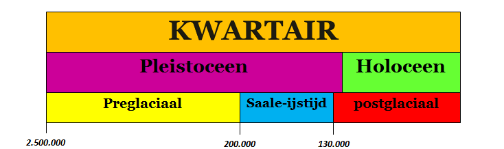 samenvatting aardrijkskunde hoofdstuk 5