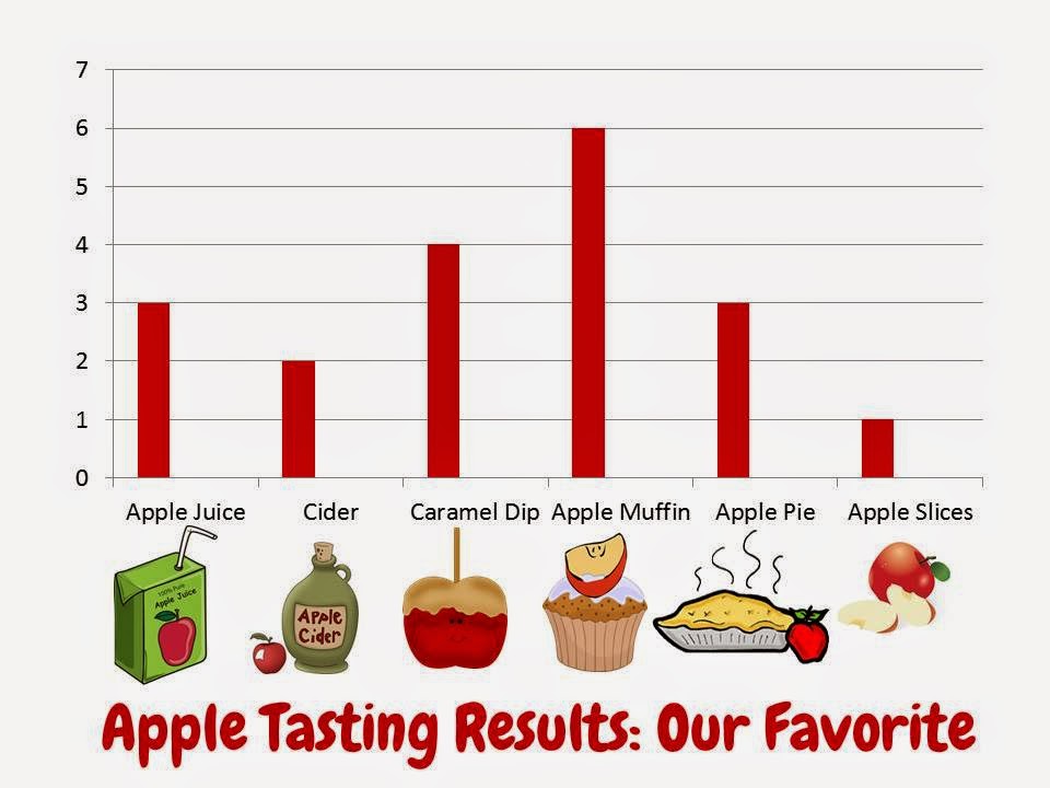 Apple Week | K's Classroom Kreations