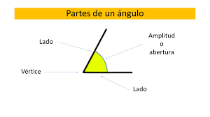 Blog de Carmelo del Río: ÁNGULOS