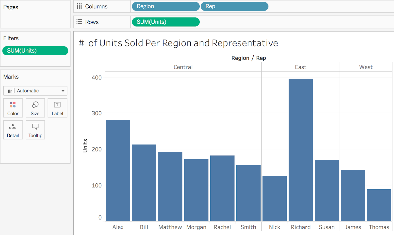 Data Visualisation With CSV Data Source And Tableau Generate Report Data Visualisation With CSV Data Source And Tableau Generate Report