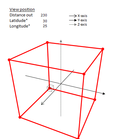 Spacetime and Geometry: 3-D Graph plotter