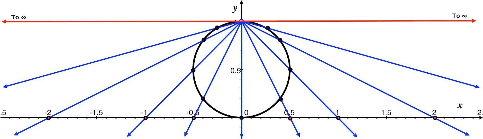 Guest Post: On Finitude by Thomas Snarsky