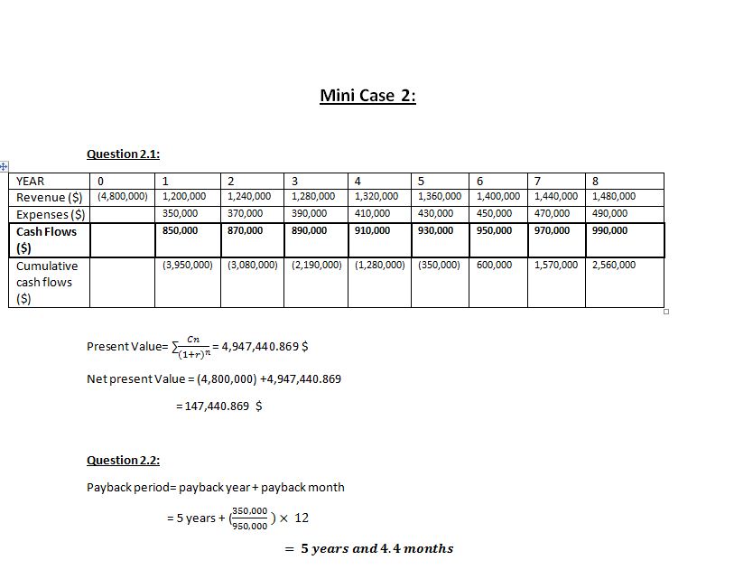 Case Study Sample Paper: Mini Case 1 & 2 Case Study Sample