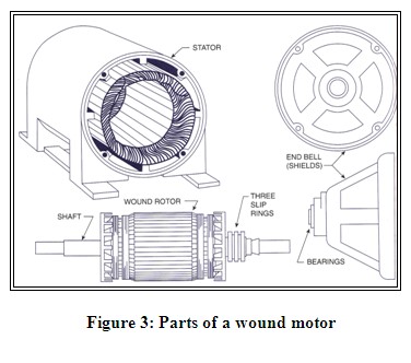 2.1 AC Motors | Tangkap gambar